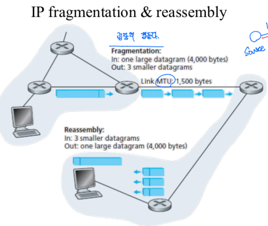 IPv4 - noriwiki