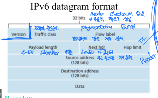 IPv6 - noriwiki