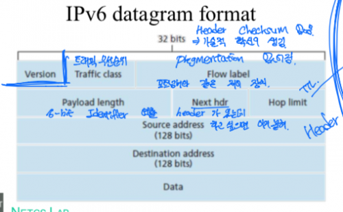 IPv6 - noriwiki