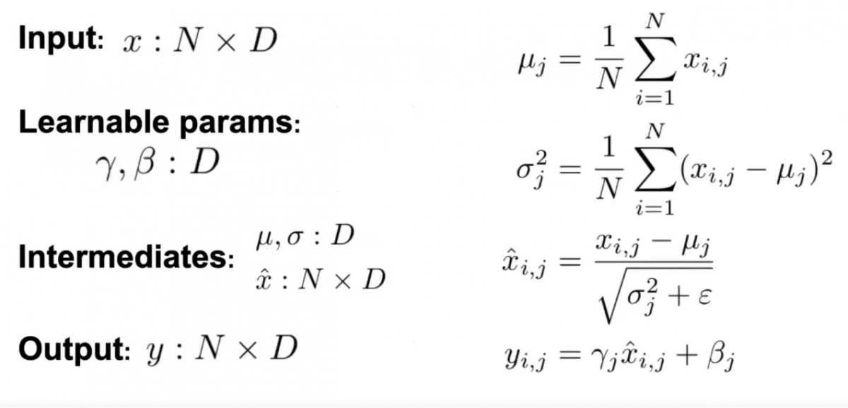 Batch normalization - noriwiki