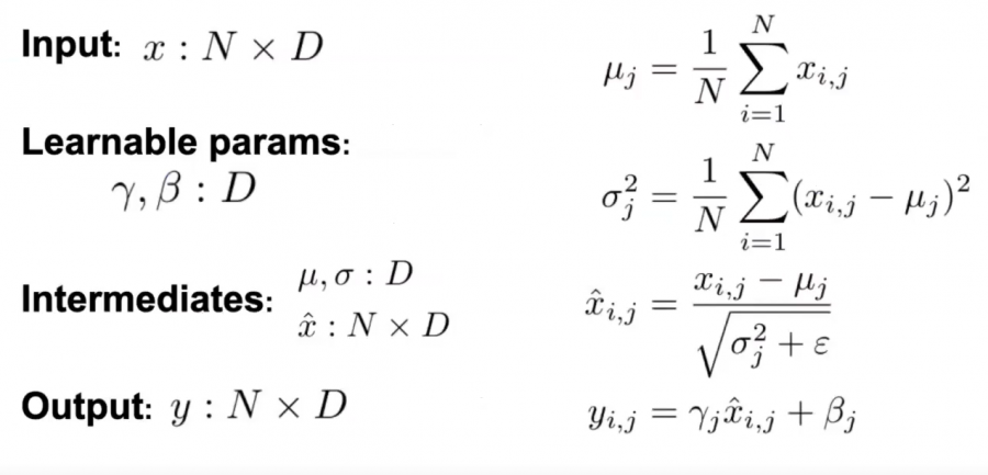 Batch Normalization Noriwiki 8866