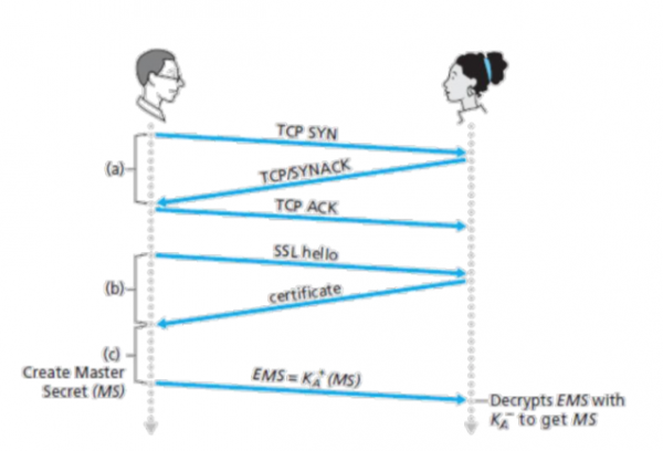 Secure Socket Layer Noriwiki 6526