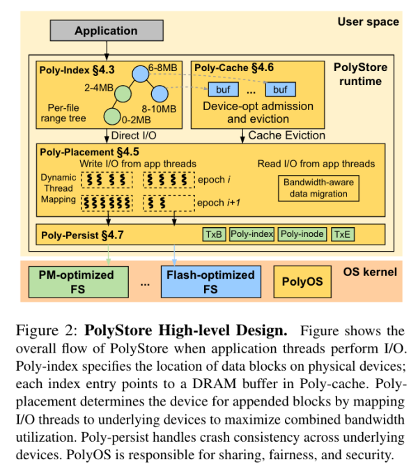 PolyStore: Exploiting Combined Capabilities of Heterogeneous Storage - noriwiki