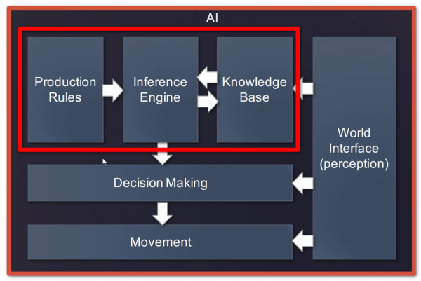 Rule based system - noriwiki