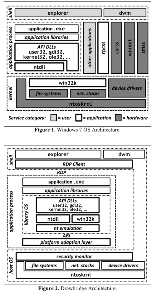 Rethinking the Library OS from the Top Down - noriwiki